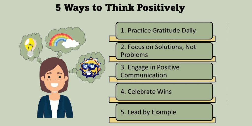 Power of Positive Thinking in Personality Development | GILP